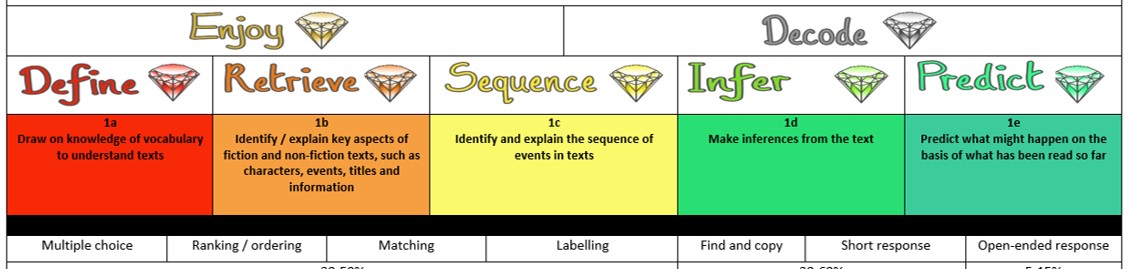 Literacy support for parent/carers - St Clements C of E Primary School