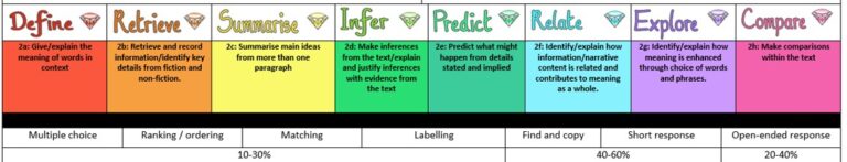 Literacy support for parent/carers - St Clements C of E Primary School