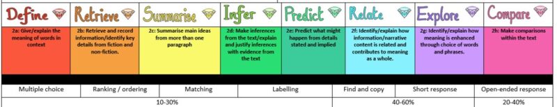 Literacy support for parent/carers - St Clements C of E Primary School
