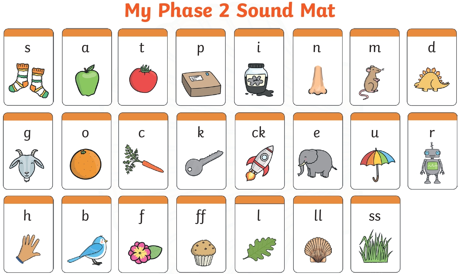 Phonics in our School - St Clements C of E Primary School