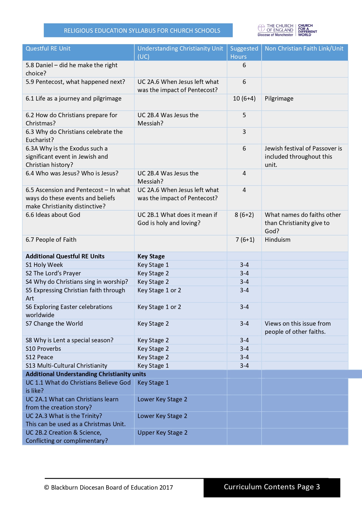 RE - St Clements C of E Primary School