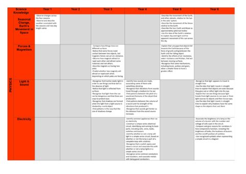 Science - St Clements C of E Primary School