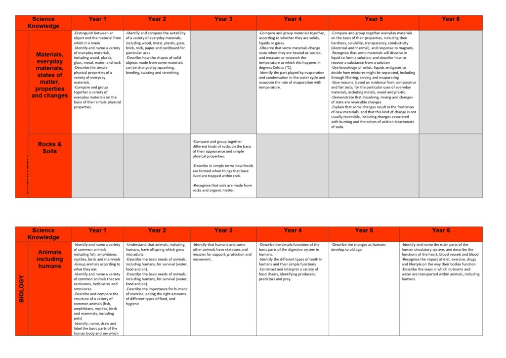 Science - St Clements C of E Primary School